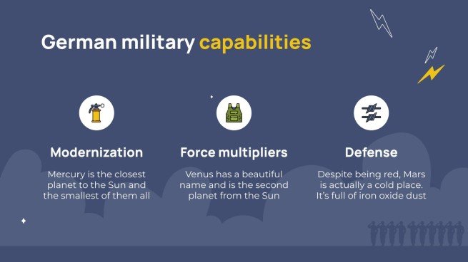German Armed Forces Training and Capabilities Presentation