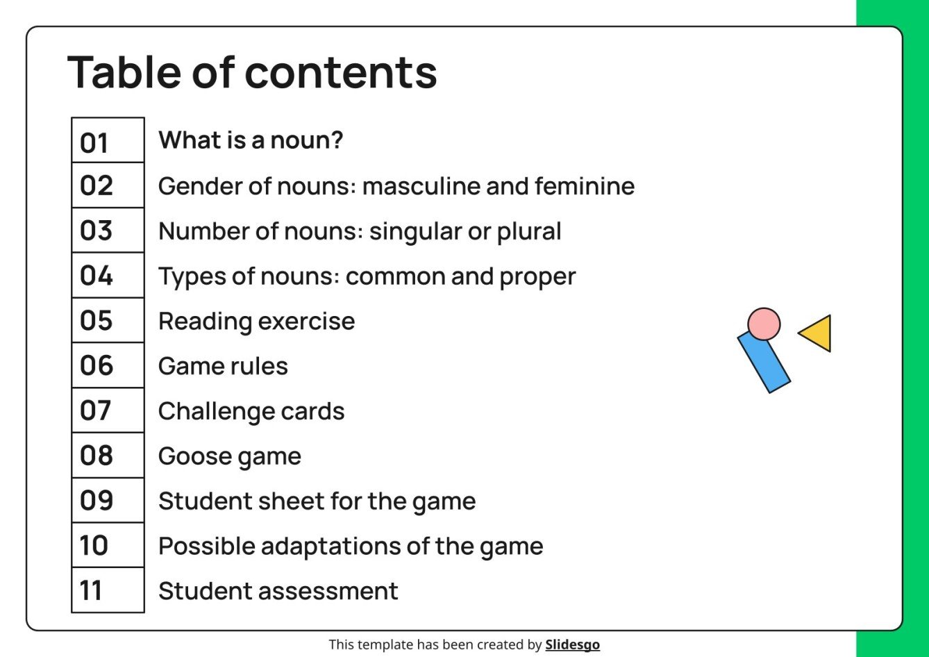 GBL: The Noun - Spanish Class | Google Slides & PPT