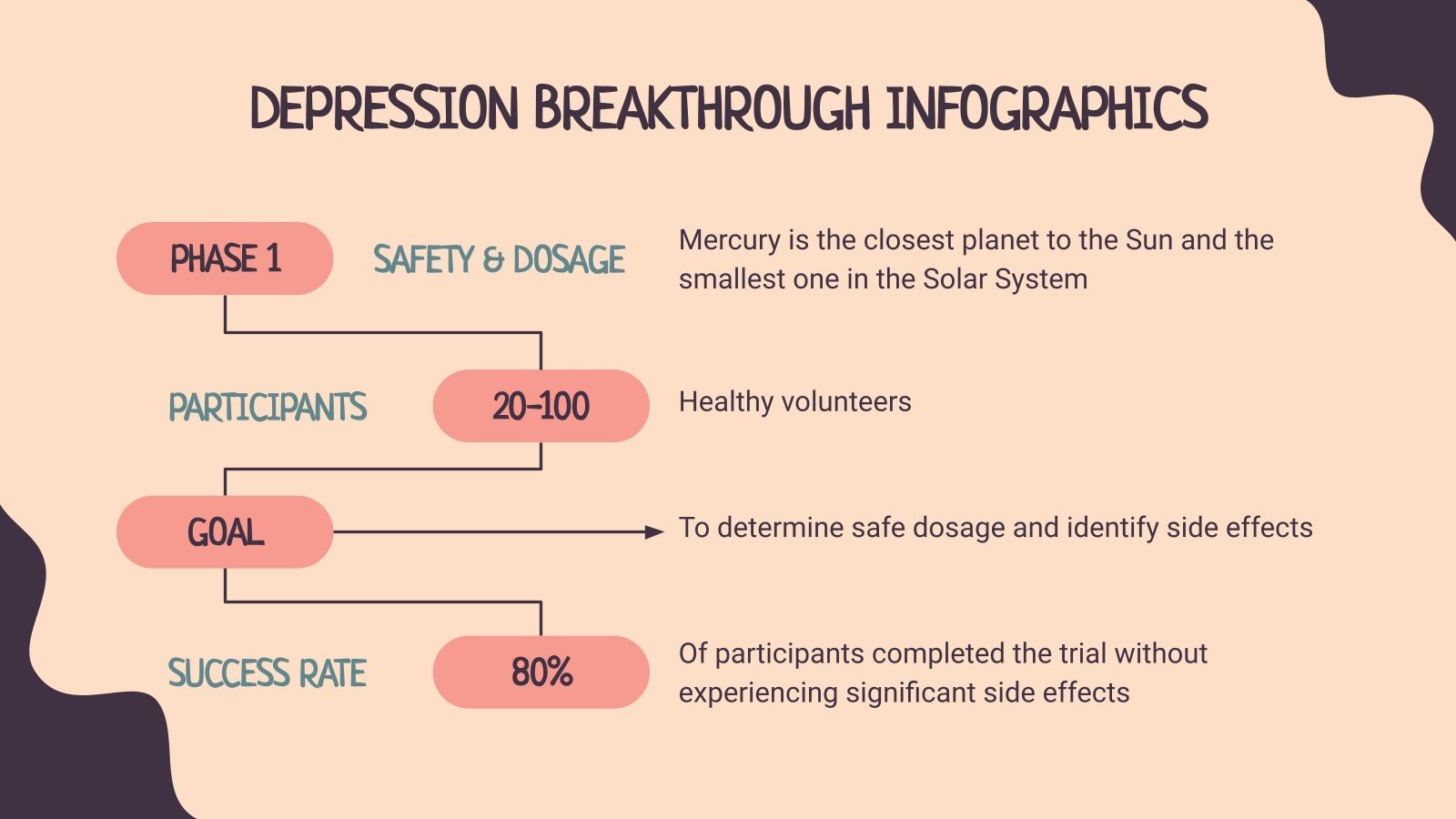 Depression Breakthrough Infographics Template