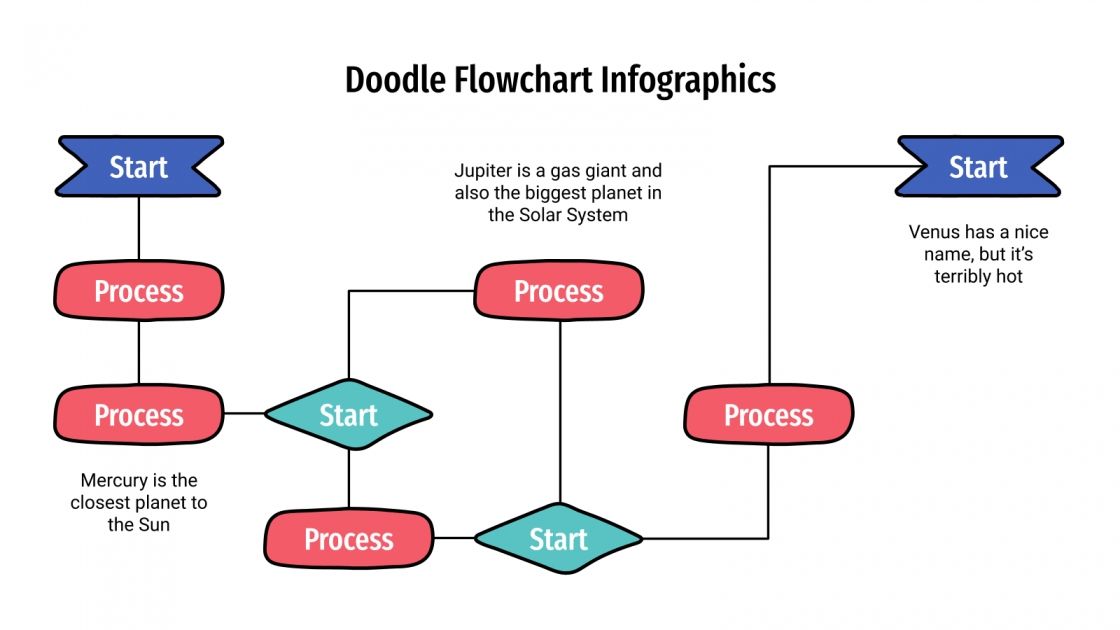 Doodle Flowchart Infographics for Google Slides & PowerPoint