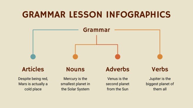 Grammar Lesson Infographics Template