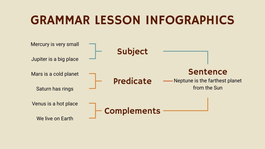 Grammar Lesson Infographics Template