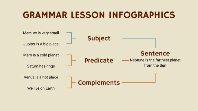 Grammar Lesson Infographics Template