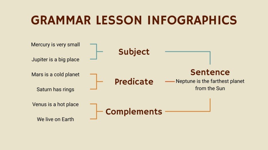 Grammar Lesson Infographics Template