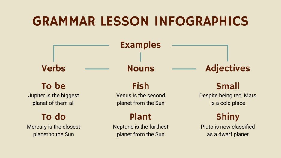 Grammar Lesson Infographics Template