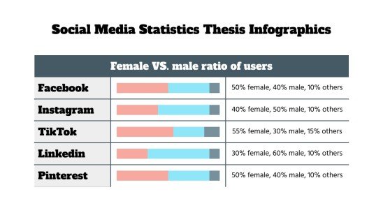 Social Media Statistics Thesis Infographics Template