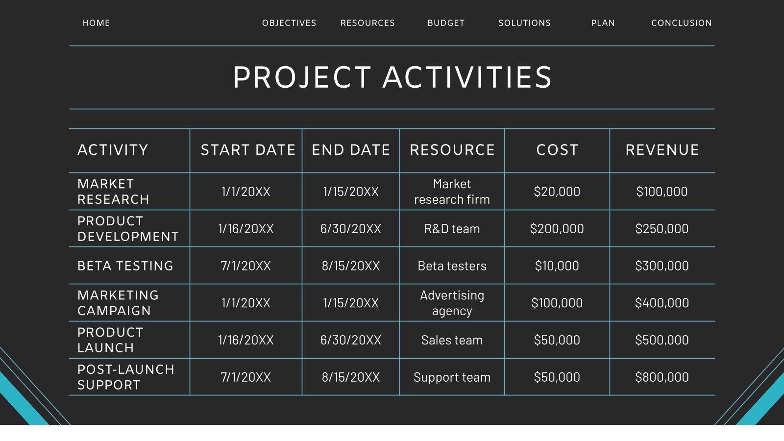 Corporate Website Project Proposal Presentation