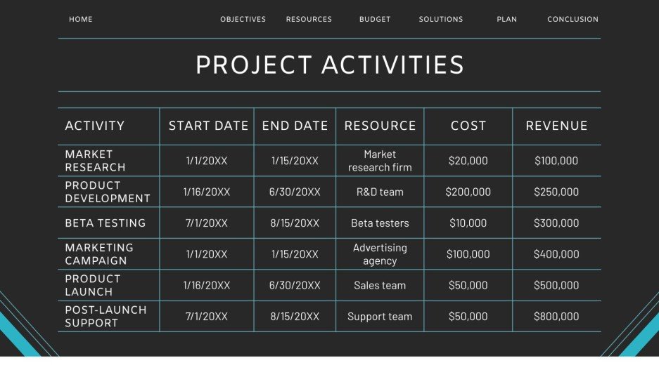 Corporate Website Project Proposal Presentation