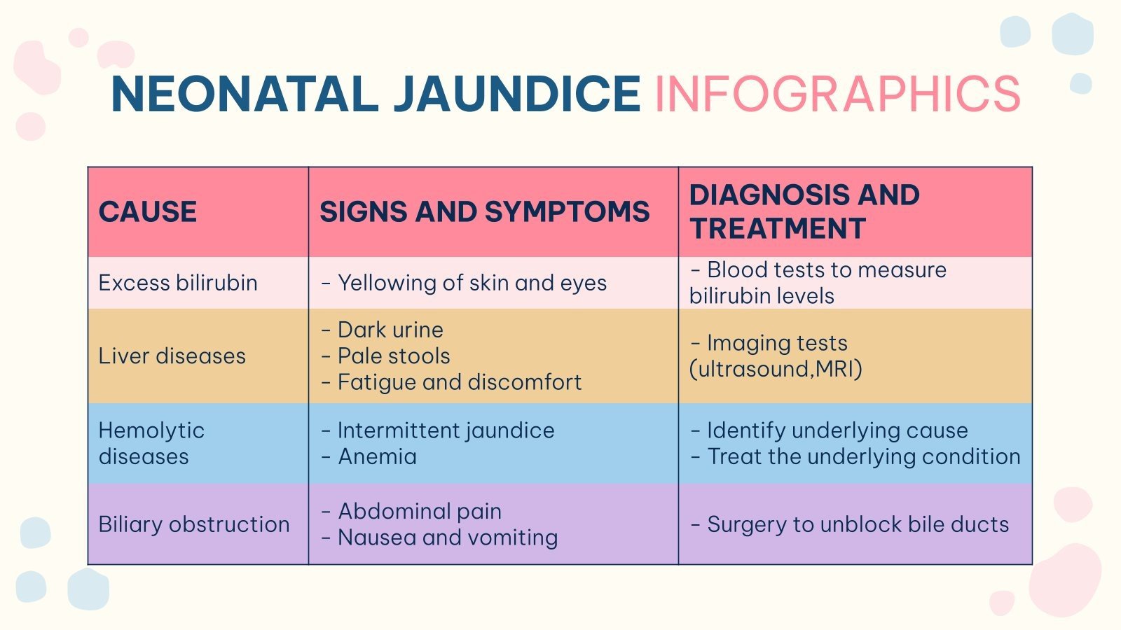 Neonatal Jaundice Disease Infographics Template