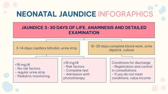 Neonatal Jaundice Disease Infographics Template