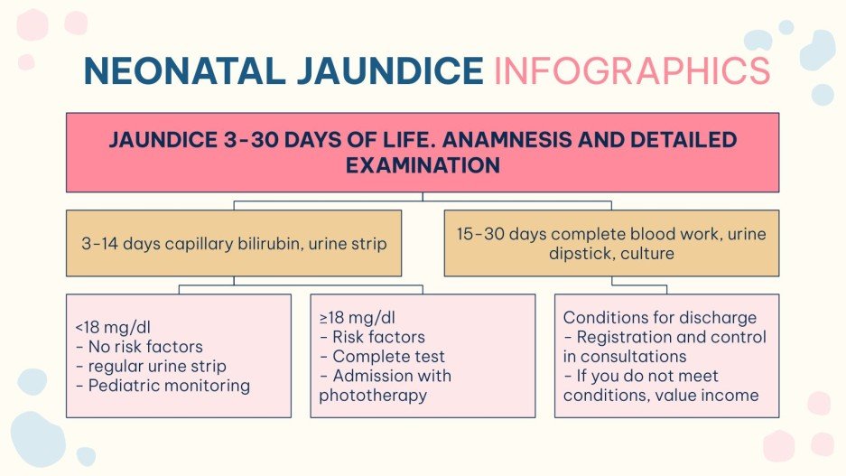 Neonatal Jaundice Disease Infographics Template