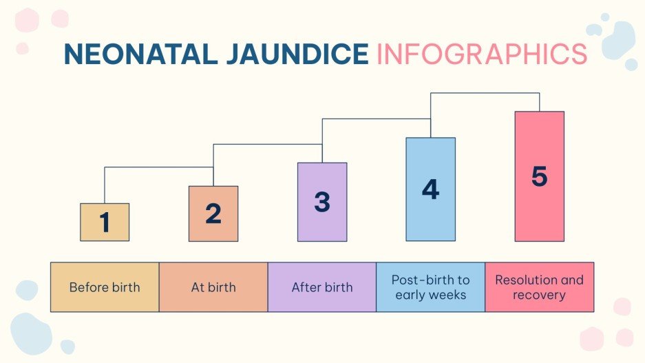 Neonatal Jaundice Disease Infographics Template