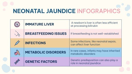 Neonatal Jaundice Disease Infographics Template