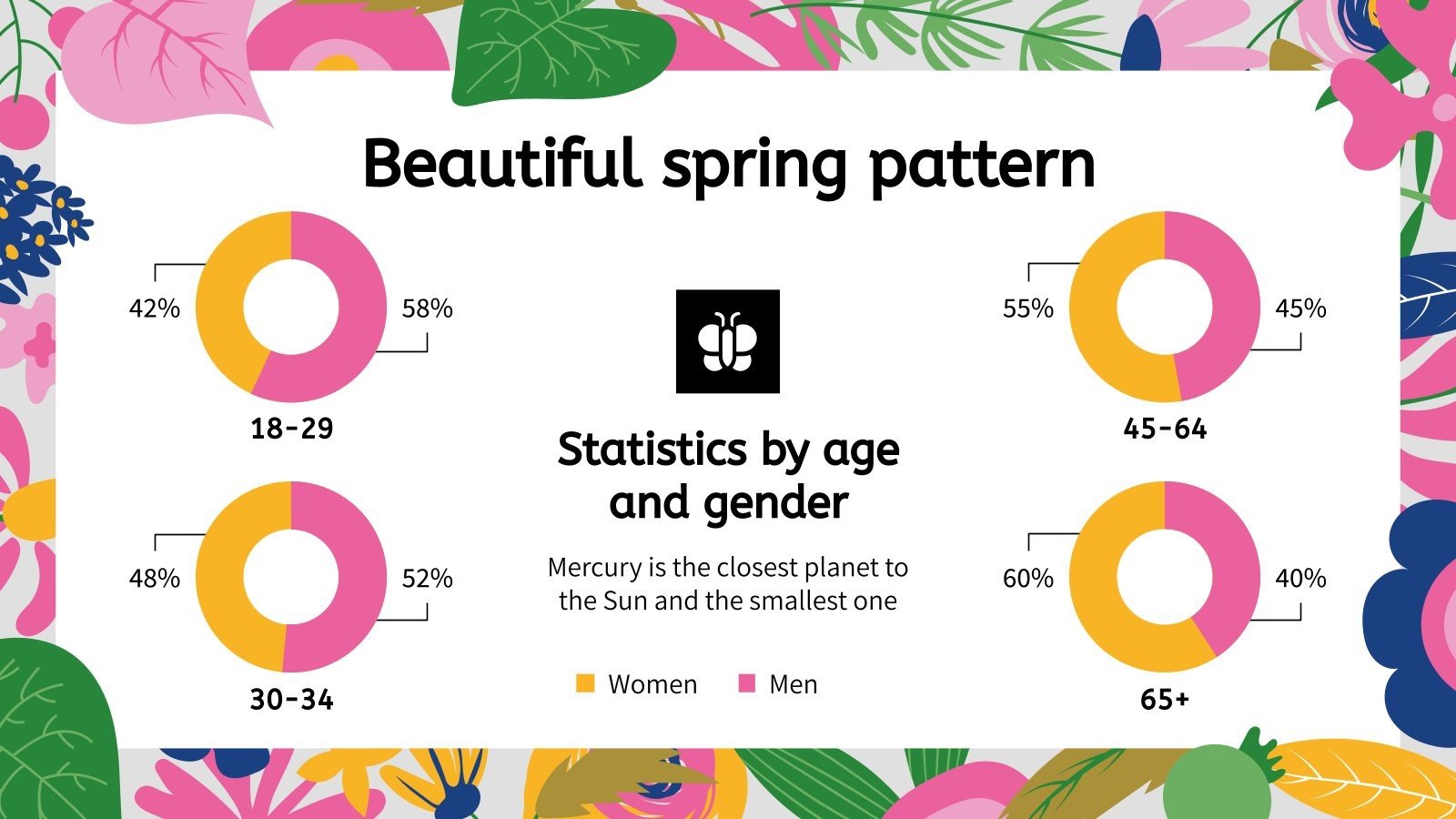 Beautiful Spring Pattern Infographics Template