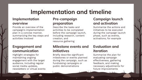 Campaign Against Deforestation Presentation