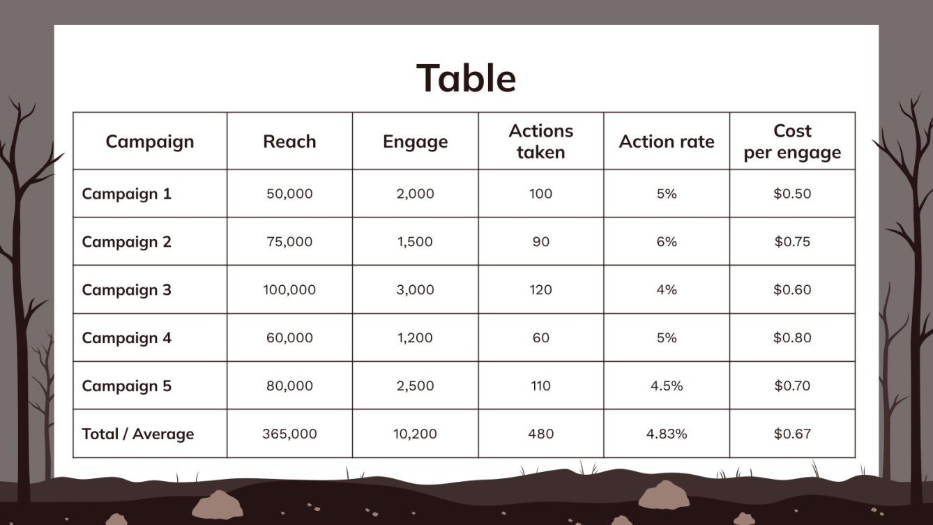 Campaign Against Deforestation Presentation