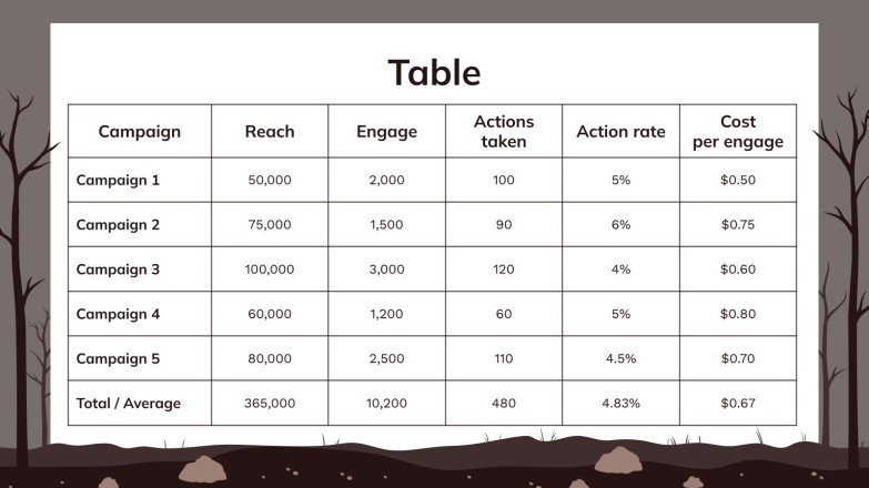 Campaign Against Deforestation Presentation