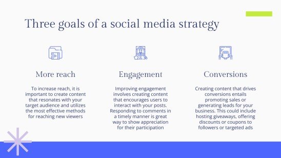 Actors Social Media Strategy Presentation