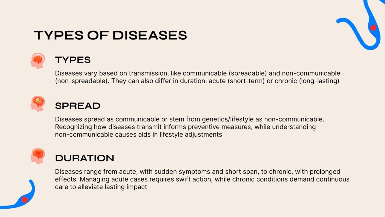 Aneurysm Disease Presentation
