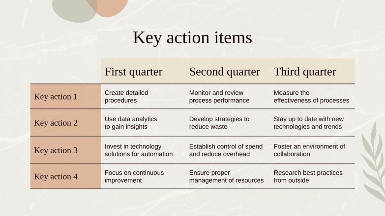 Handcrafted Soap Marketing Plan Presentation