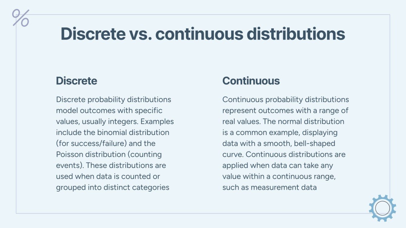 Statistics and Probability: Probability Distributions