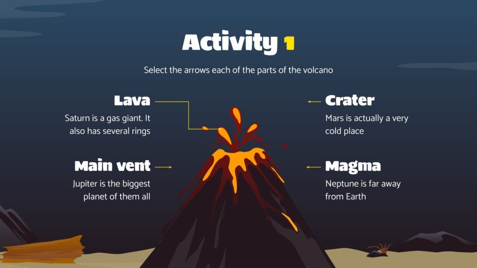 Biology Activities for Middle School: Volcanic Lava
