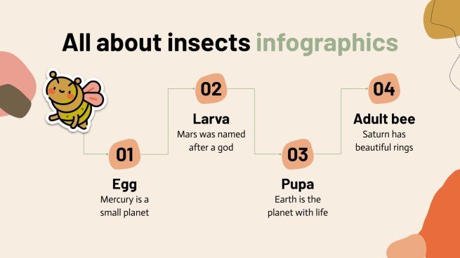 Science for Elementary: All about Insects Infographics
