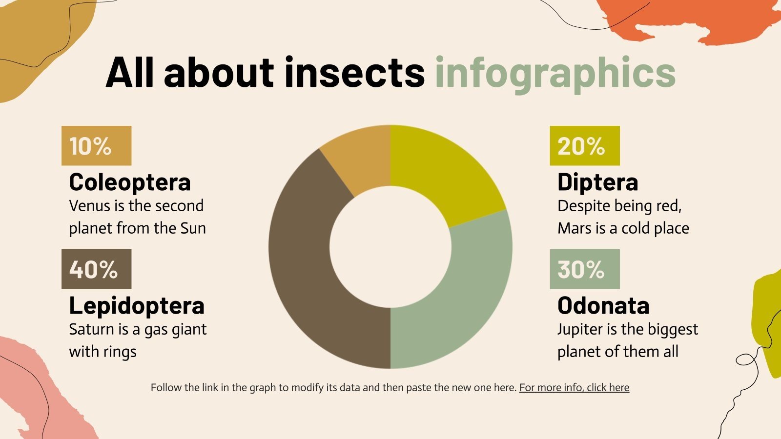 Science for Elementary: All about Insects Infographics