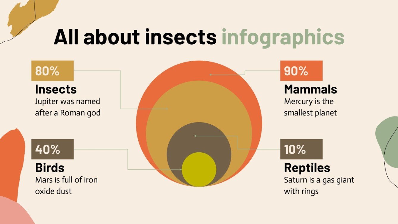 Science for Elementary: All about Insects Infographics
