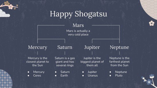 Presentación ¡Feliz Shogatsu! Año Nuevo japonés