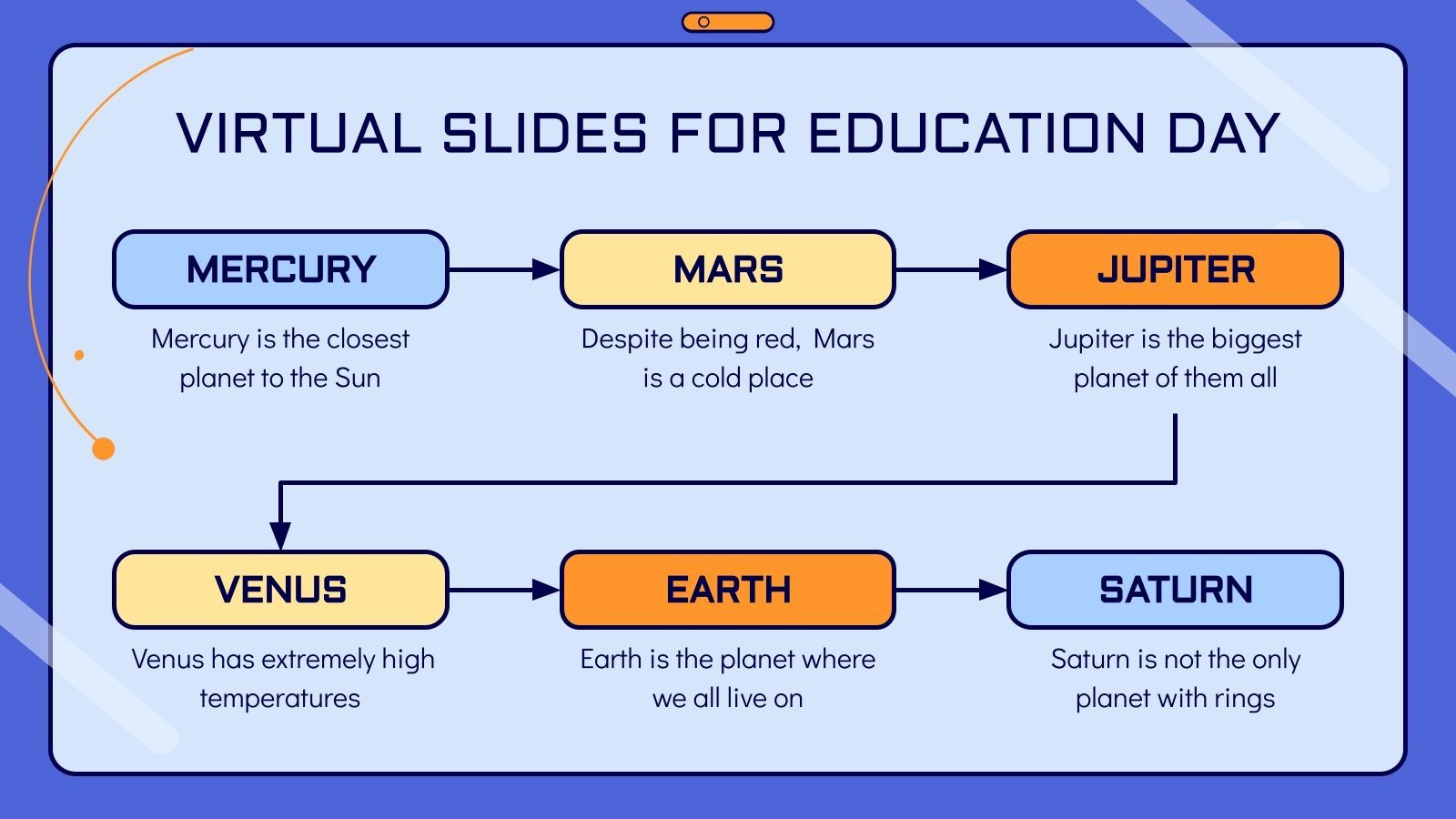 Virtual Slides for Education Day Infographics