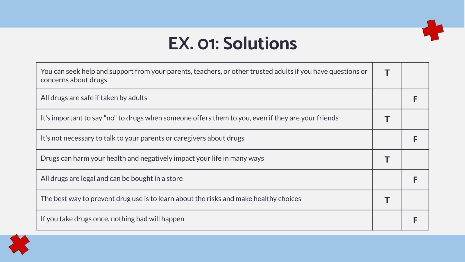 Substance Abuse Prevention - Health - 5th Grade