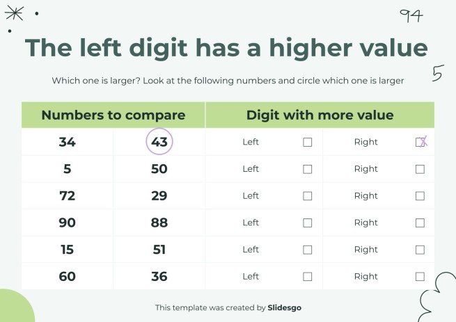 Sistema decimal: Origen y significado del valor posicional