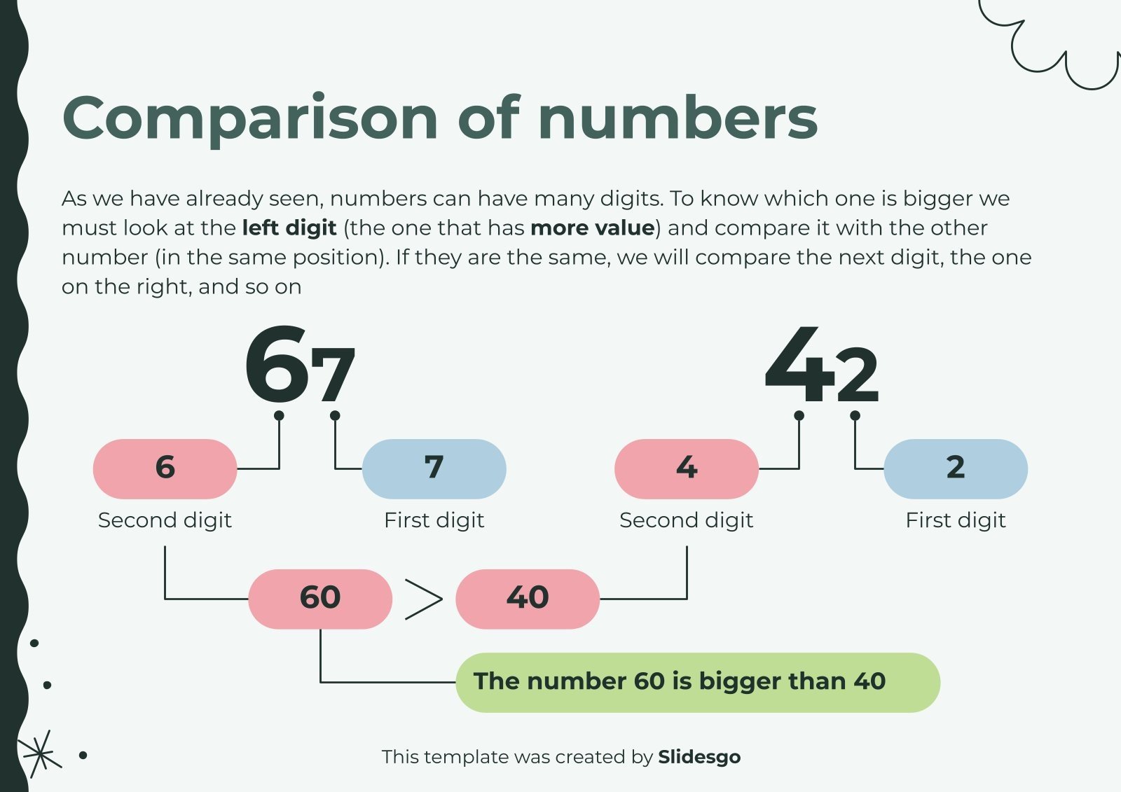 Sistema decimal: Origen y significado del valor posicional