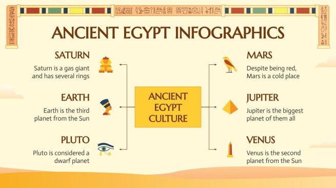 Social Studies for Middle School: Ancient Egypt Infographics