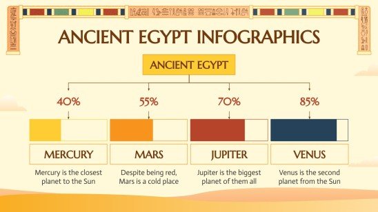 Social Studies for Middle School: Ancient Egypt Infographics