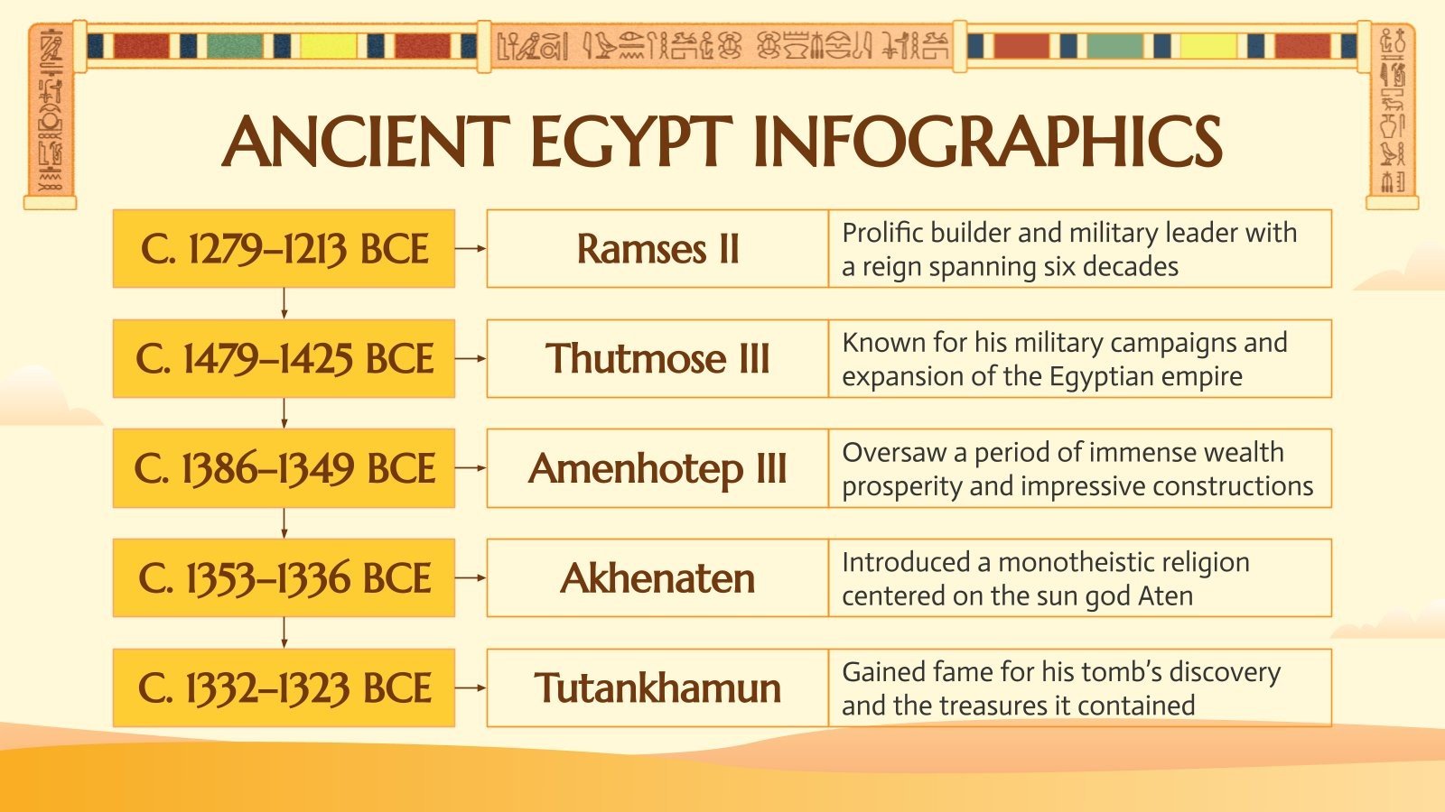Social Studies for Middle School: Ancient Egypt Infographics