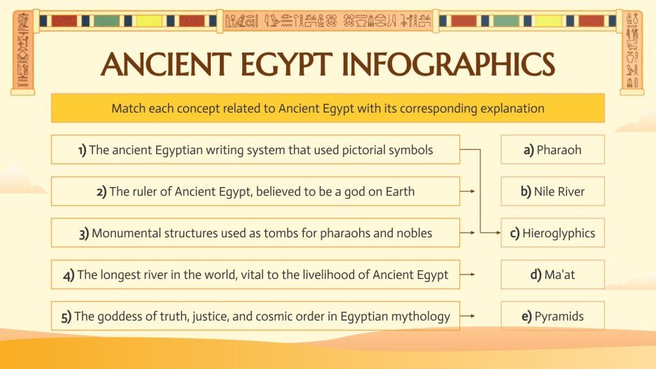 Social Studies for Middle School: Ancient Egypt Infographics