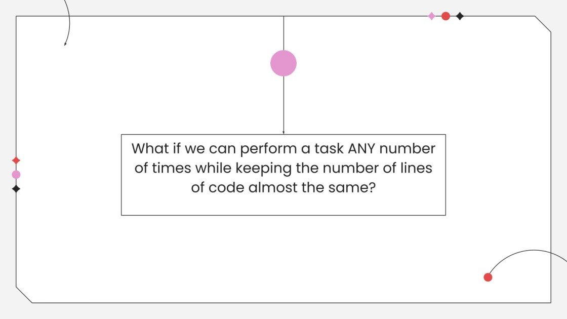 Intro to Iteration Presentation