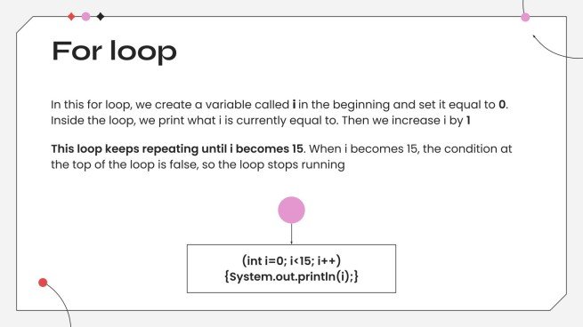 Intro to Iteration Presentation