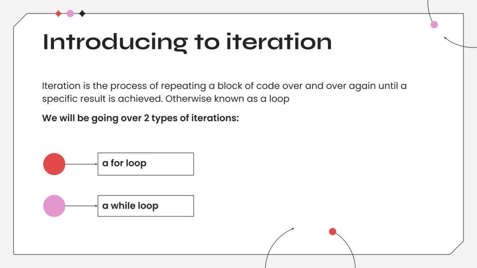 Intro to Iteration Presentation