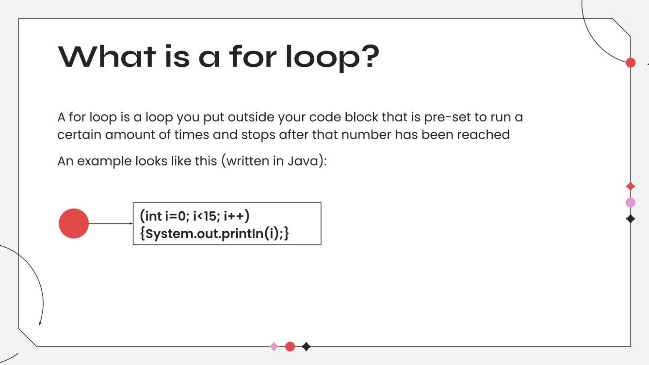 Intro to Iteration Presentation