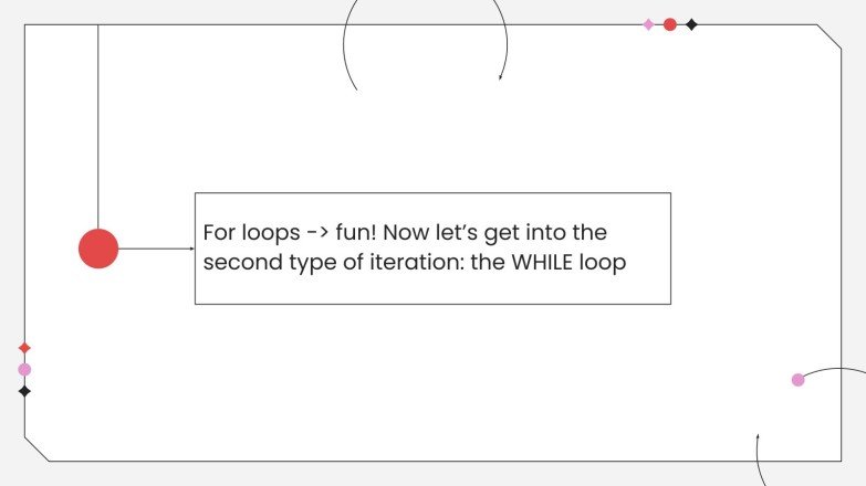 Intro to Iteration Presentation