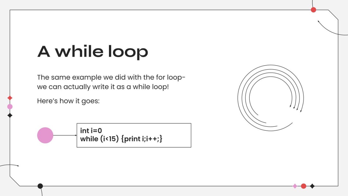 Intro to Iteration Presentation