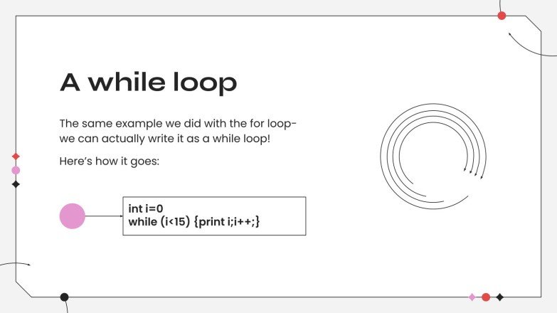 Intro to Iteration Presentation