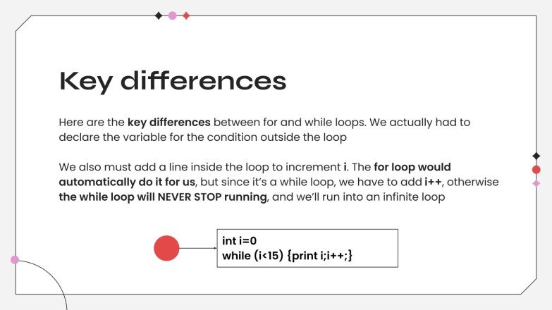 Intro to Iteration Presentation