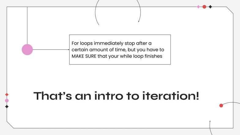 Intro to Iteration Presentation