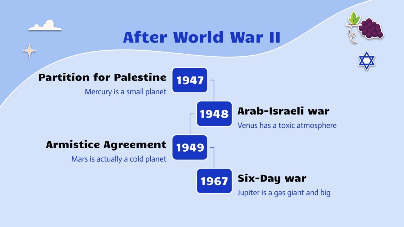 Israel Minitheme Presentation