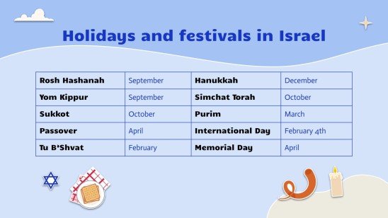 Israel Minitheme Presentation