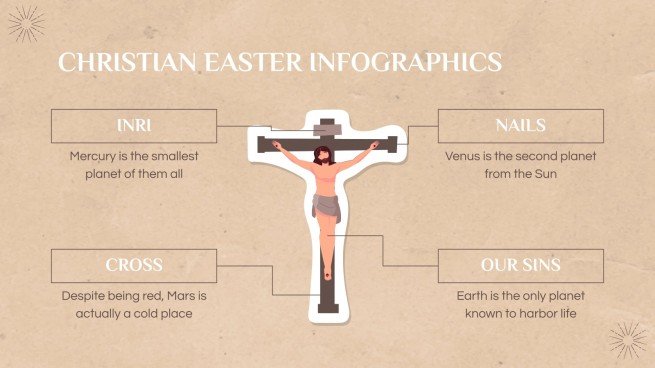 Religion for Middle School: Christian Easter Infographics